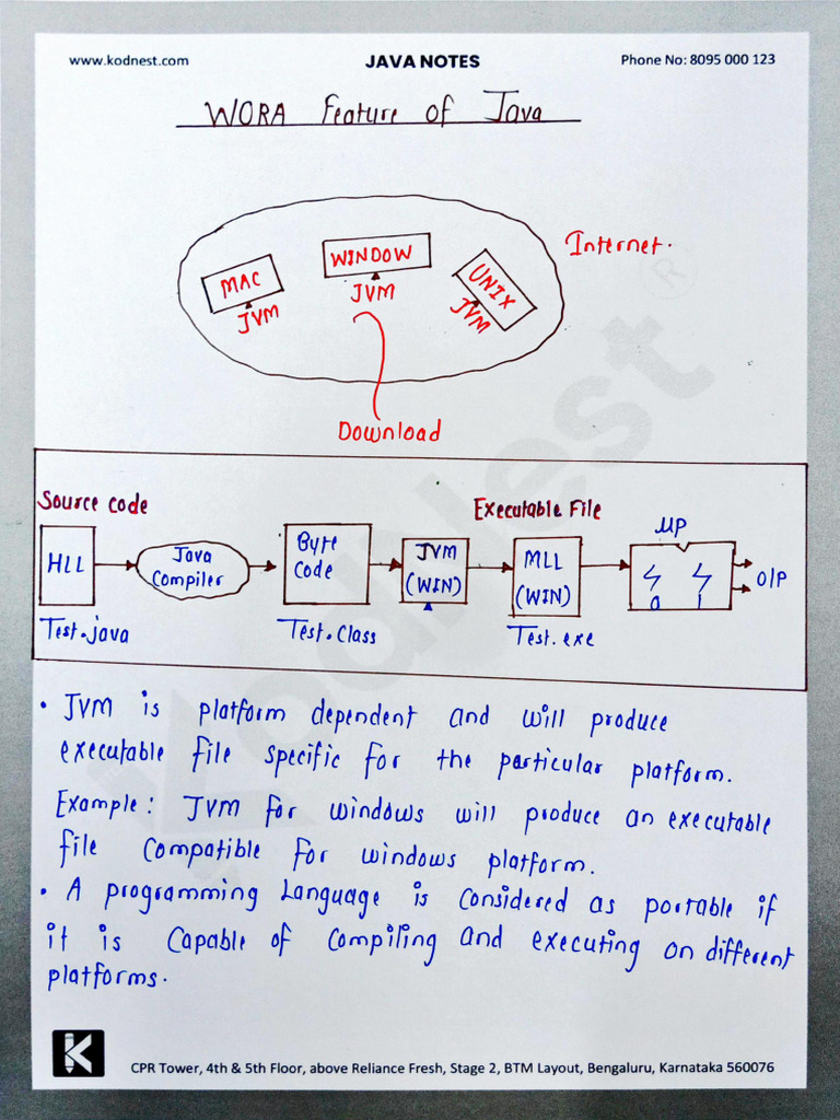 2667269-Java_-__WORA_feature_of_Java_-_NOTES | PDF