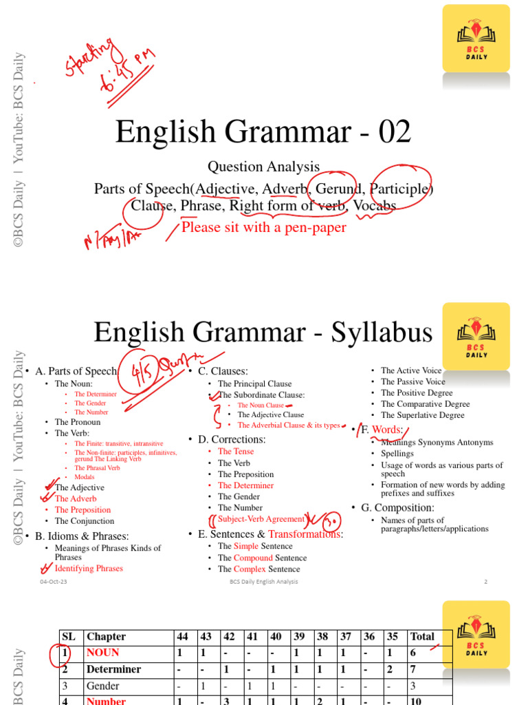 English Grammar 02 Batch 03 Annotated-1 | PDF | English Grammar | Verb