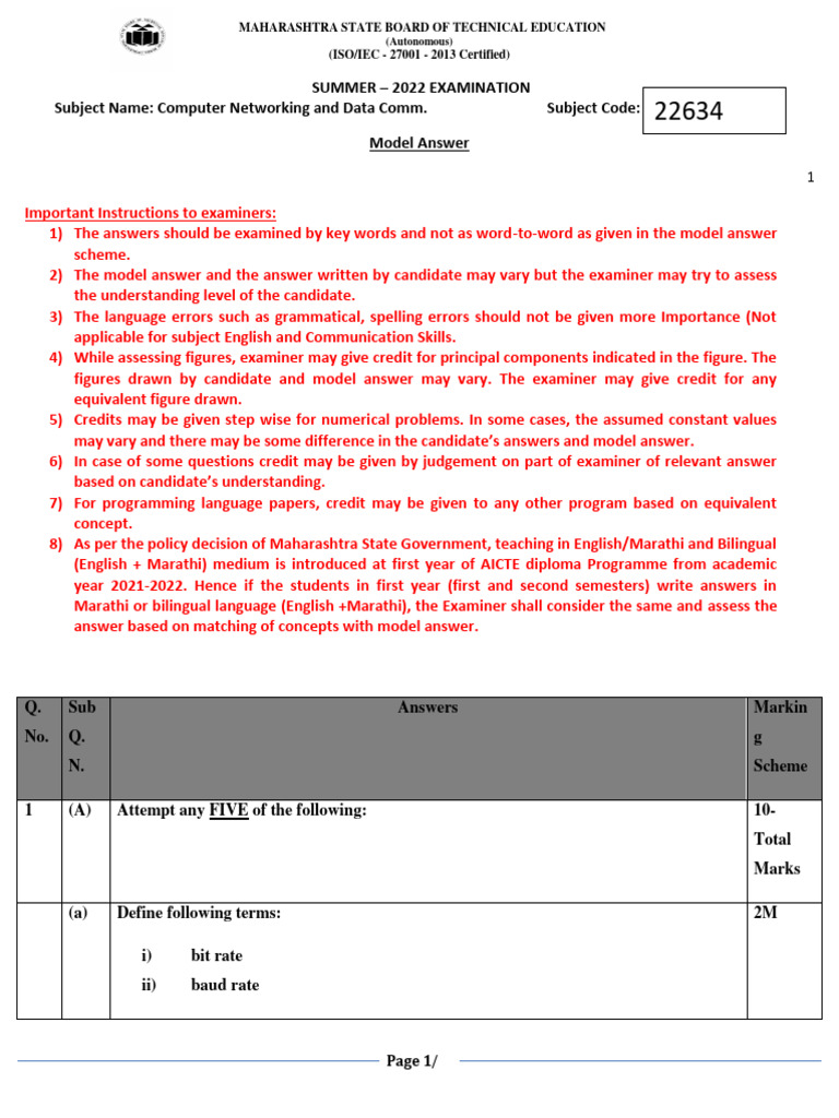 Unit 2 - MCQ | PDF | Osi Model | I Pv6