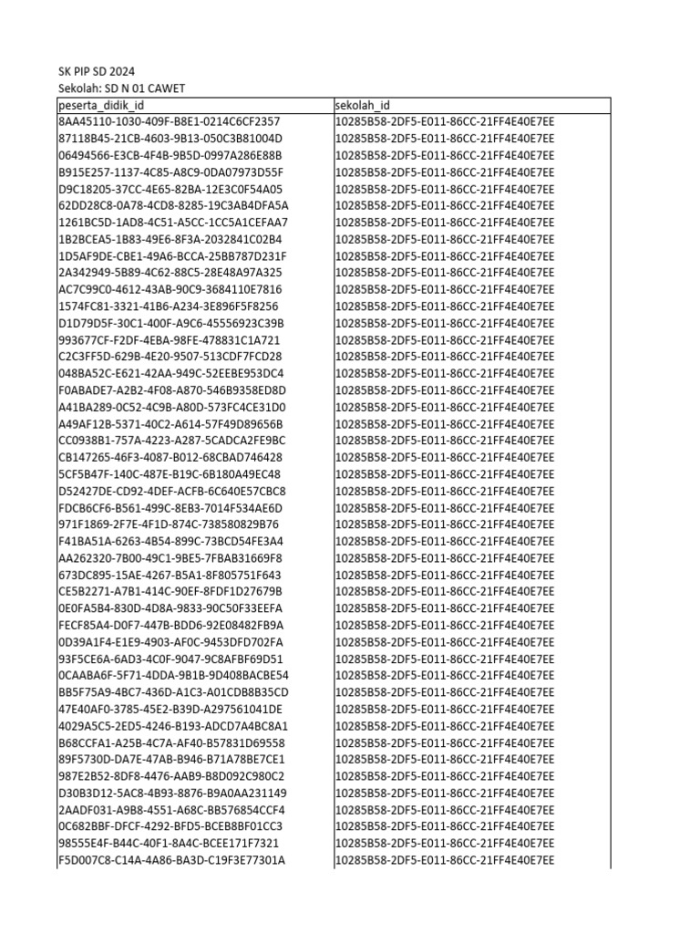 SD N 01 CAWET Student List | PDF