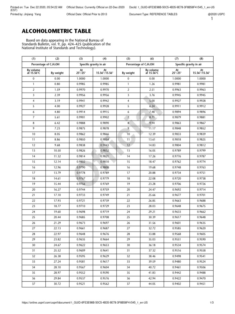 Alcoholometric Table | Download Free PDF | Quantity | Mechanics