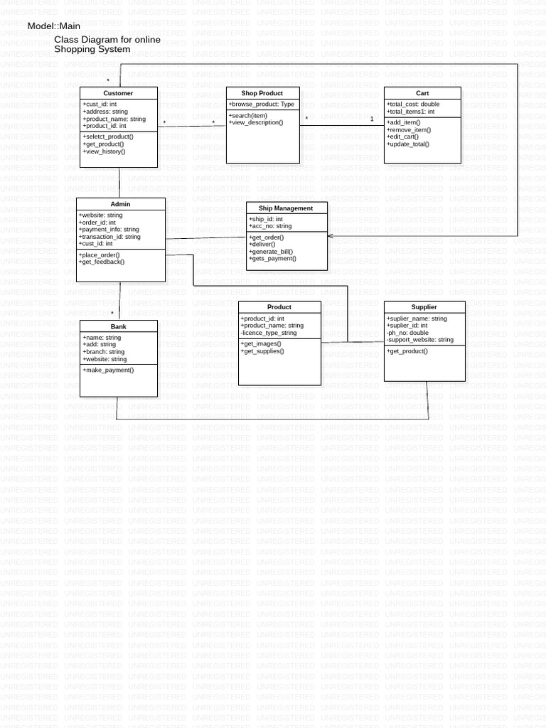 Class Diagram For Online Shopping System | PDF