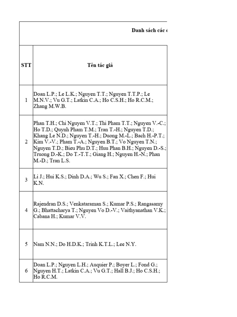 TriNhut - KHCN - Tiêu Chí 17.2.4 | PDF