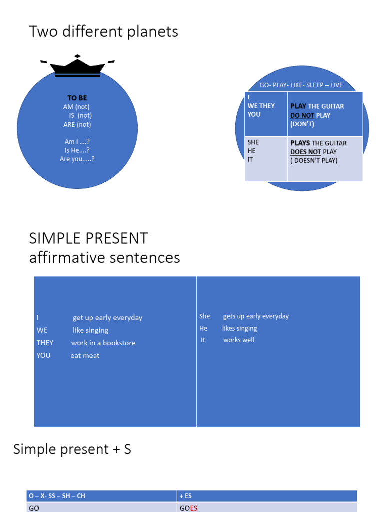 Simple Present Do-Does PDF | PDF