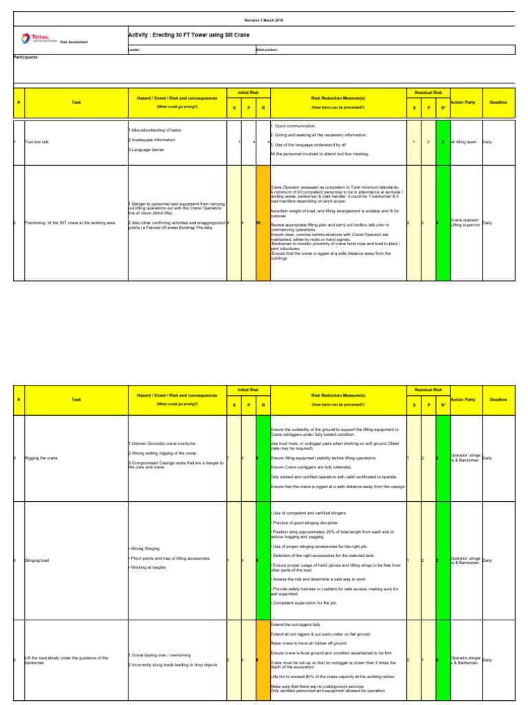 JSA For Buliisa Tower Erection | PDF | Crane (Machine) | Risk