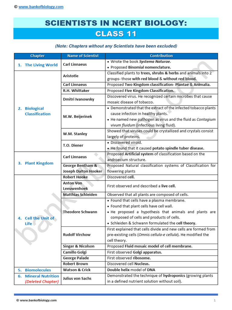 SCIENTISTS IN NCERT BIOLOGY - Class 11 | PDF | Photosynthesis | Cell ...