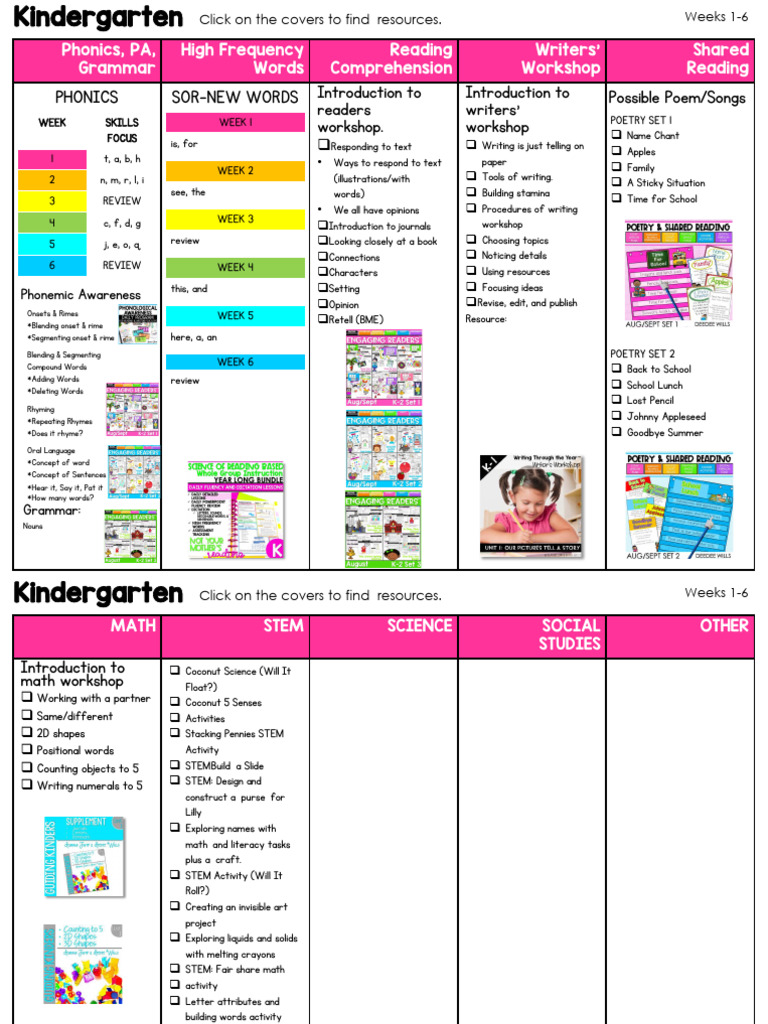 2022 Curriculum Guide | PDF | Phonics | Reading Comprehension