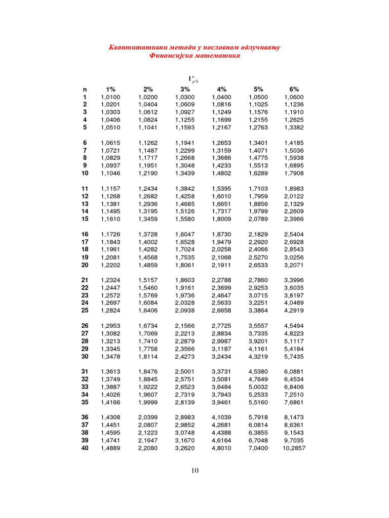 I, II Finansijske Tablice | PDF