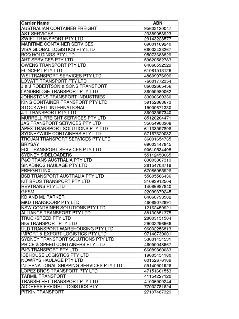 Port Botany Carrier List | PDF | Planning | Business Port Botany Carrier List | PDF | Planning | Business