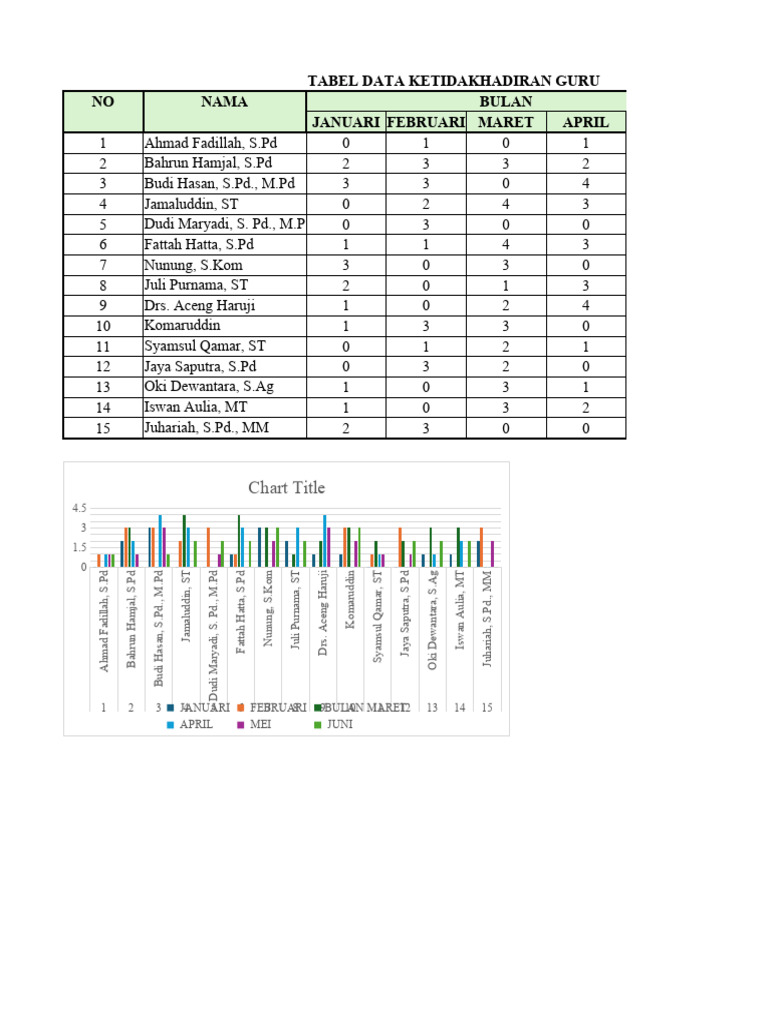 Contoh Tugas Microsoft Excel Ramus Grafik | PDF