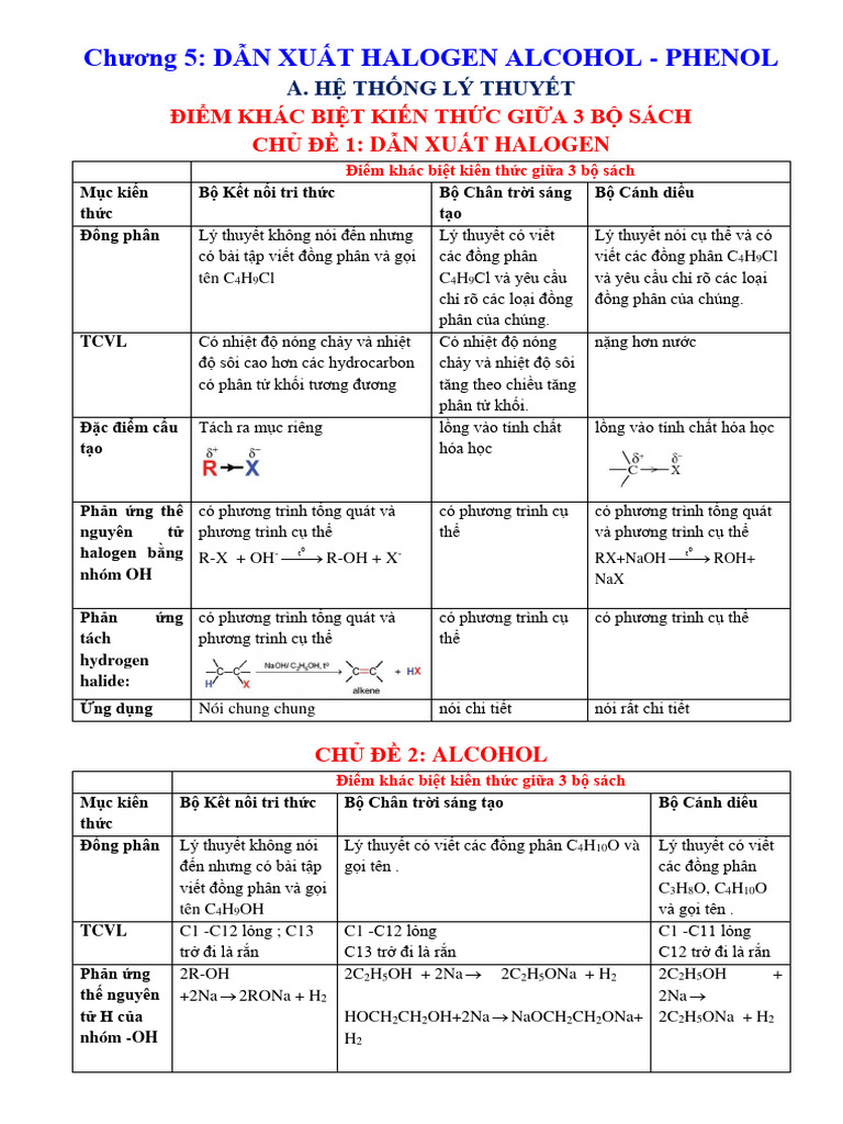 Hoa Hoc 11 Moi 2022-2023-C5. Giai | PDF