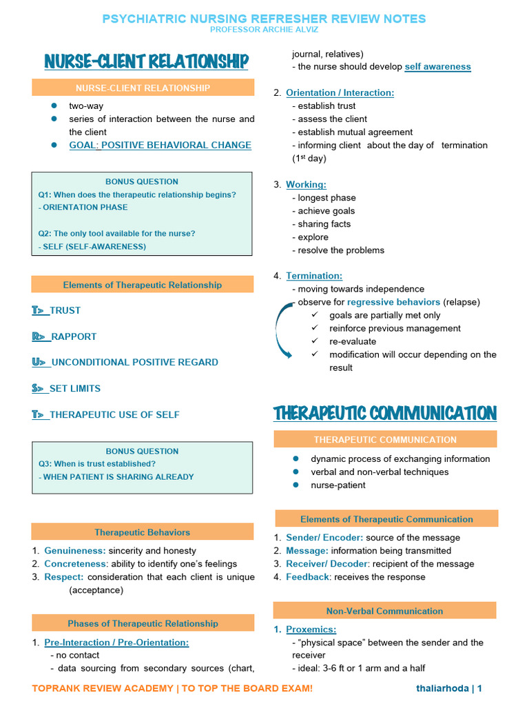 Digital Notes On Psychiatric Nursing PDF | PDF | Anxiety Disorder ...