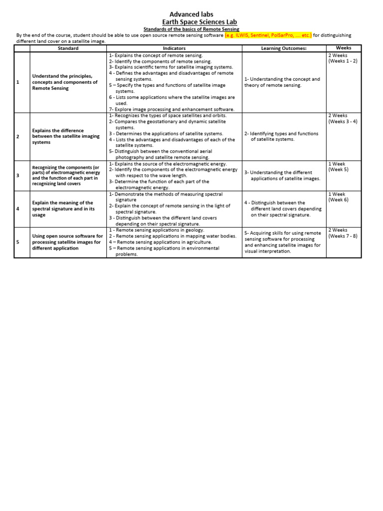 Advanced Labs - Earth Space Sciences Lab | PDF | Remote Sensing | Satellite