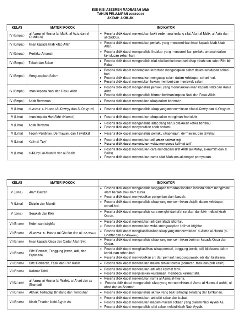 Kisi-Kisi AM 2023/2024 Akidah Akhlak | PDF | Kajian Bahasa Asing | Sains & Matematika