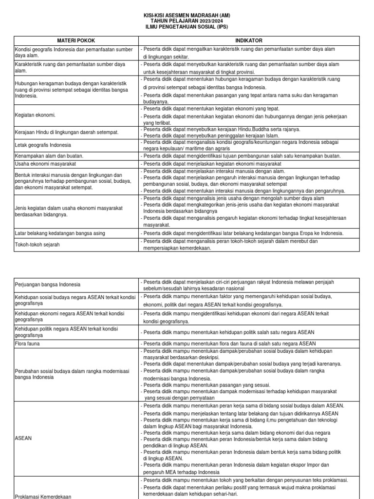 Kisi-Kisi Am 2024 - Ips | PDF