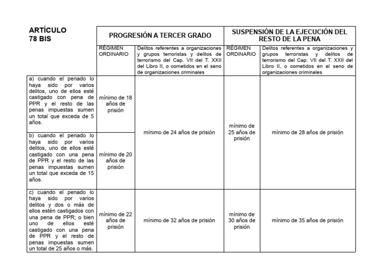 Esquema Artículo 78 Bis | PDF