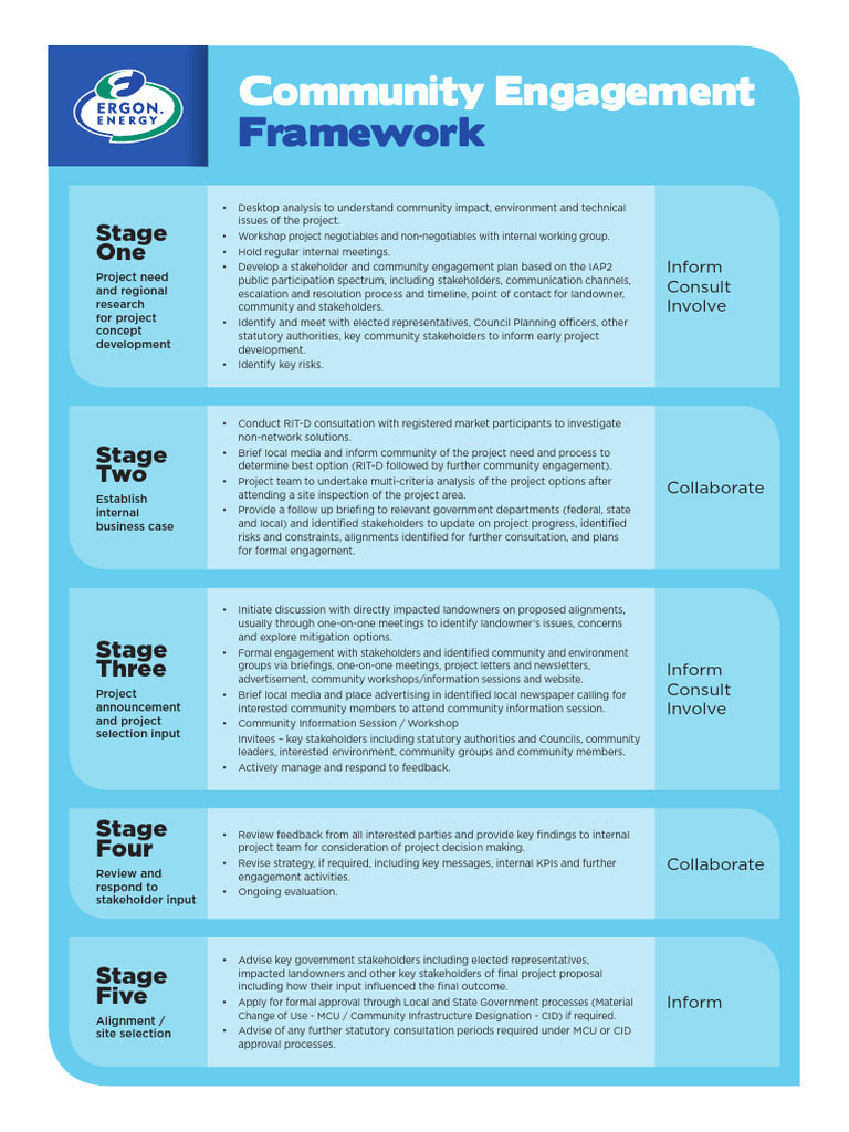 Community Engagement Framework | Download Free PDF | Community ...