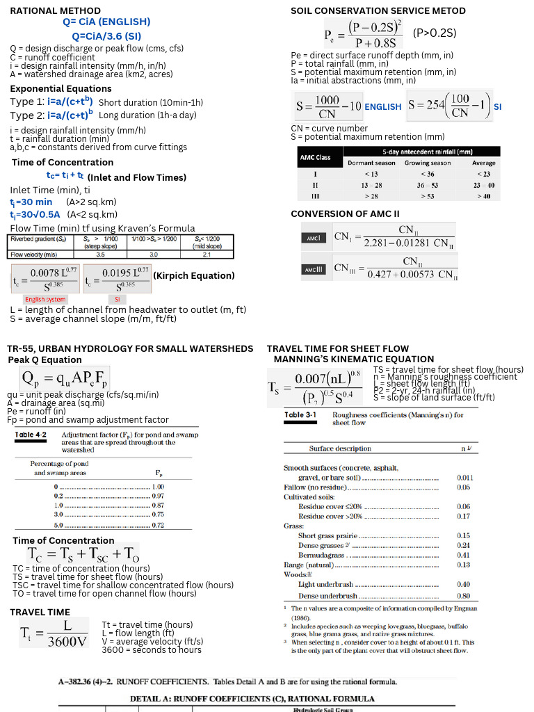 Rational Method | PDF | Drainage Basin | Surface Runoff