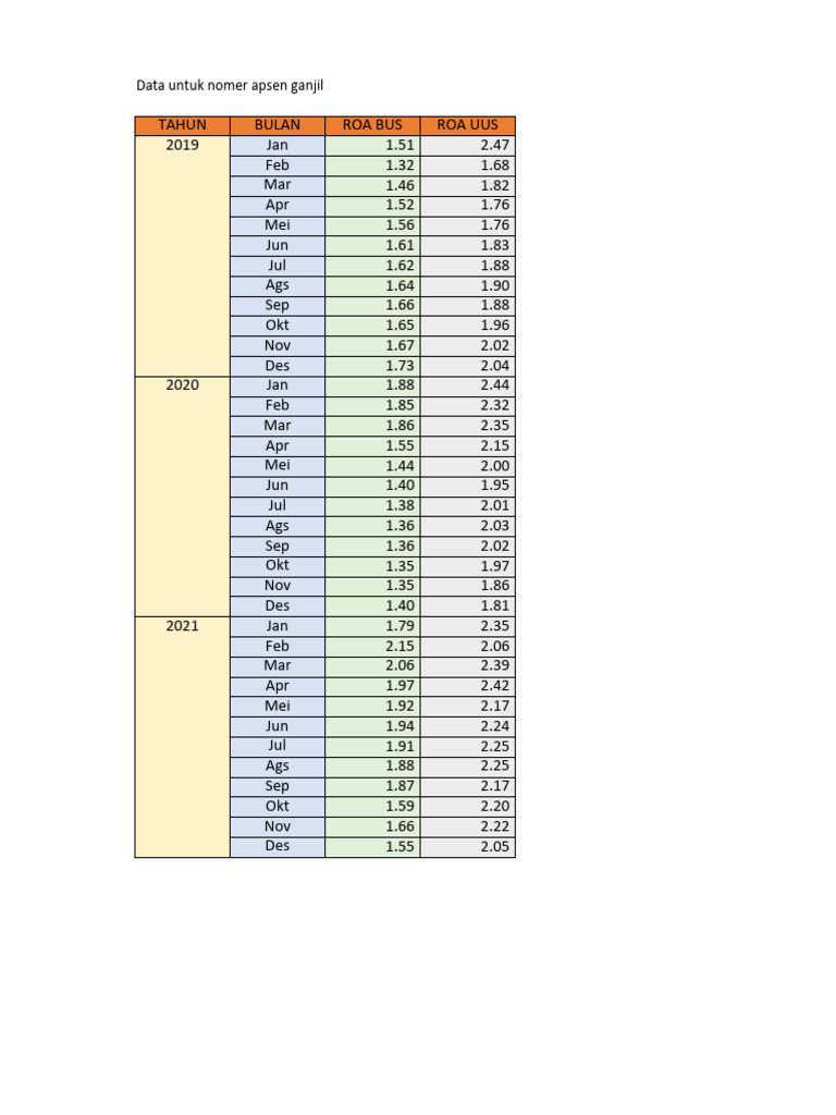 Excel Data Statistika Tugas 2 Pdf