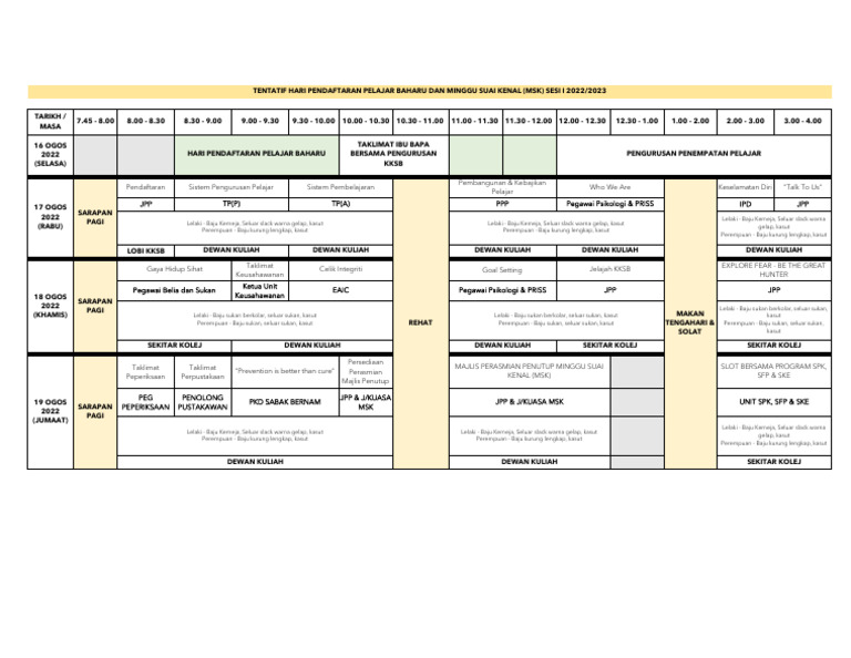 Tentatif MSK PDF | PDF