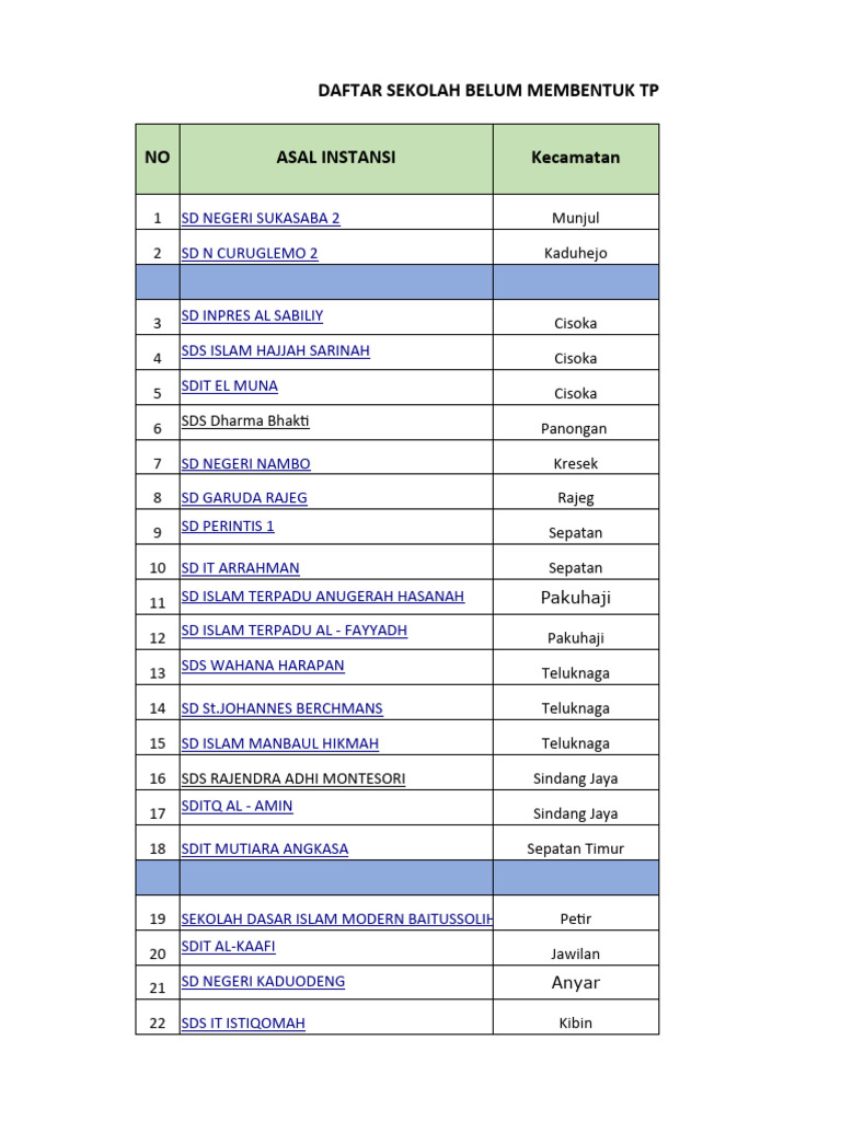 Daftar Sekolah Belum Membentuk TPPKSP | PDF