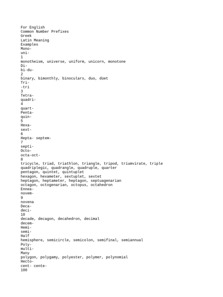 Common Number Prefixes Explained | PDF