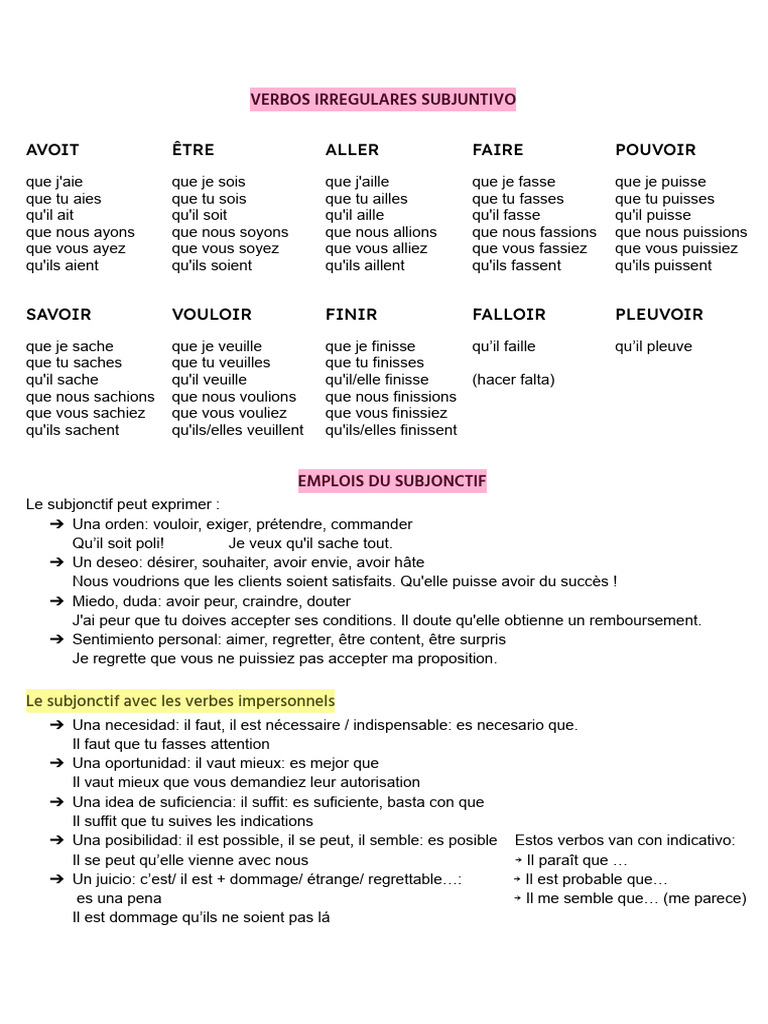 VERBOS IRREGULARES SUBJUNTIVO Frances | PDF | Typologie linguistique ...