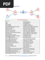 Huawei_eNSP_Commands_List | PDF | Ip Address | Networking