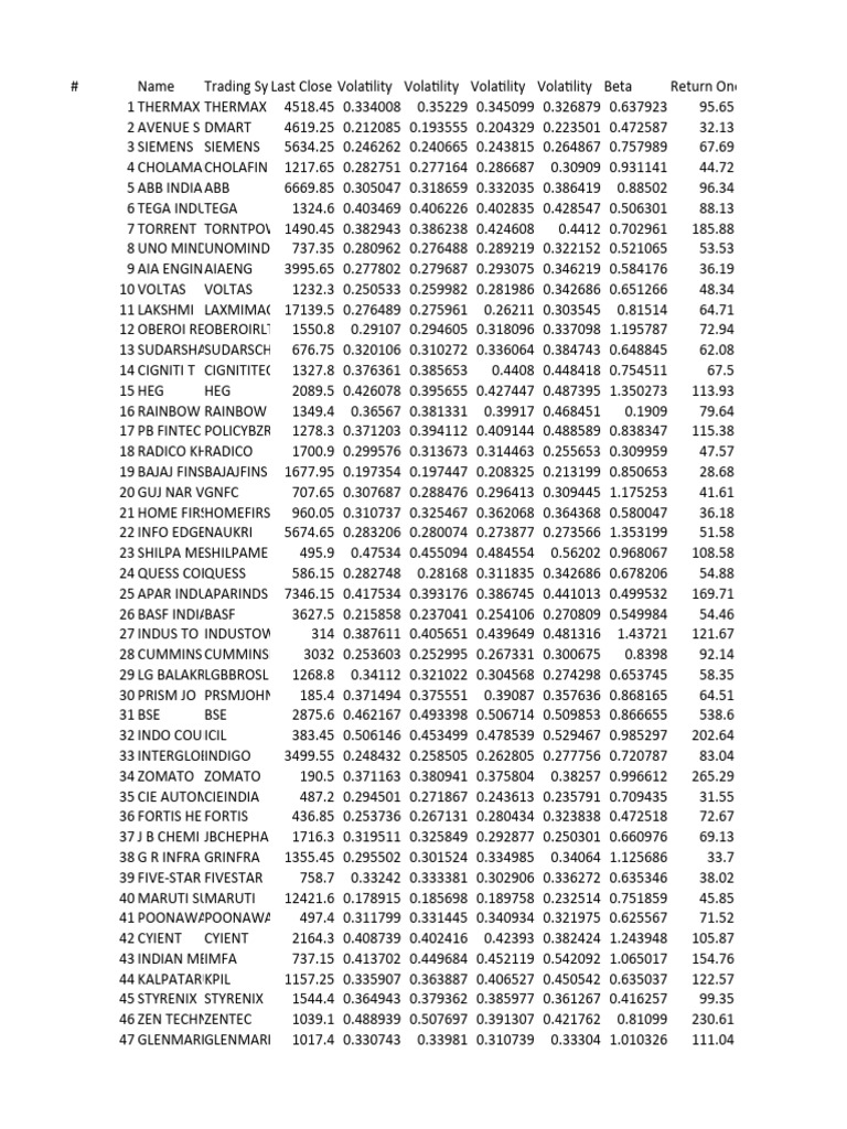 1-month-sharpe-pdf-banks-companies-of-asia