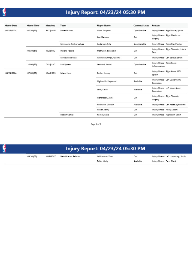 Injury Report - 2024 04 23 - 05PM | PDF | Professional Sports Leagues ...