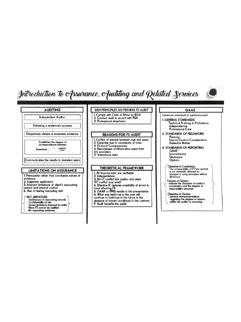 Audit Summary Notes | PDF