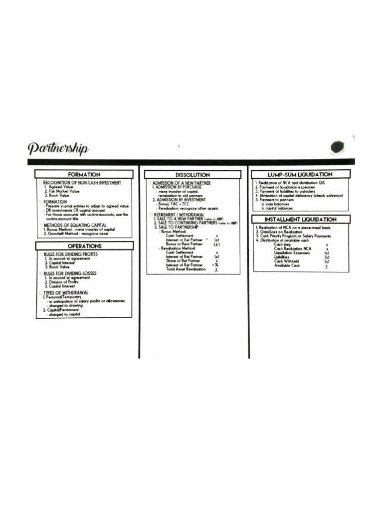 AFAR Summary Notes | PDF