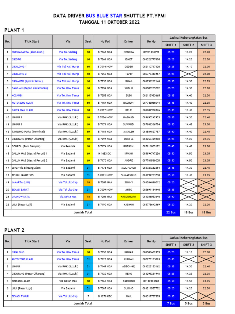 Driver & Rute Bus Blue Star 11 Oktober 2022-2 | PDF