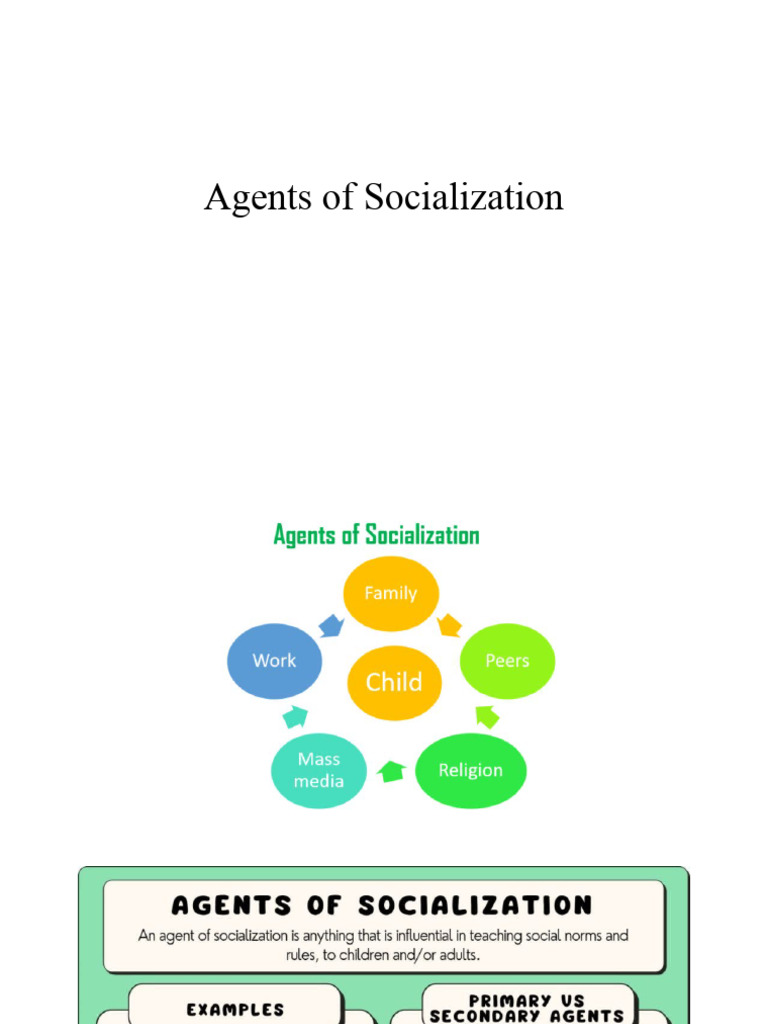 Agents of Socialization | PDF | Socialization | Adolescence