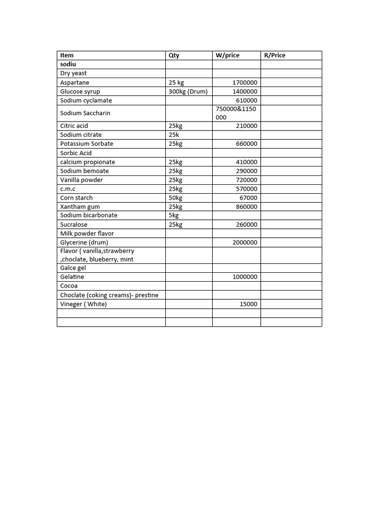 Item List | PDF