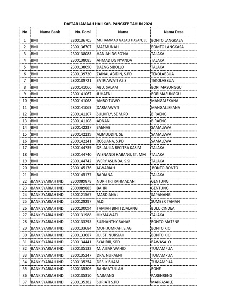 Daftar Haji Kab. Pangkep | PDF