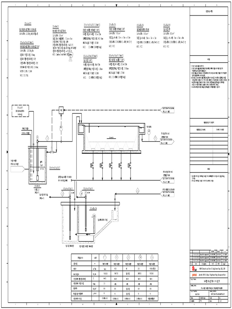 KAR1904 PRO DW WI PFD 001 - PFD River Water Intake and Treatment ...