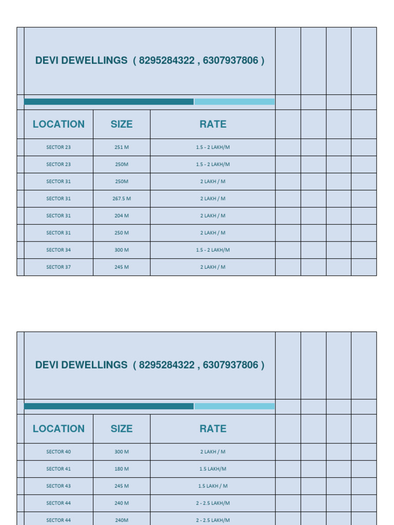 NOIDA AUTHORITY PLOTS LIST | PDF
