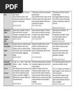 Speaking and Writing Rubrics | PDF | Speech | Reading Comprehension