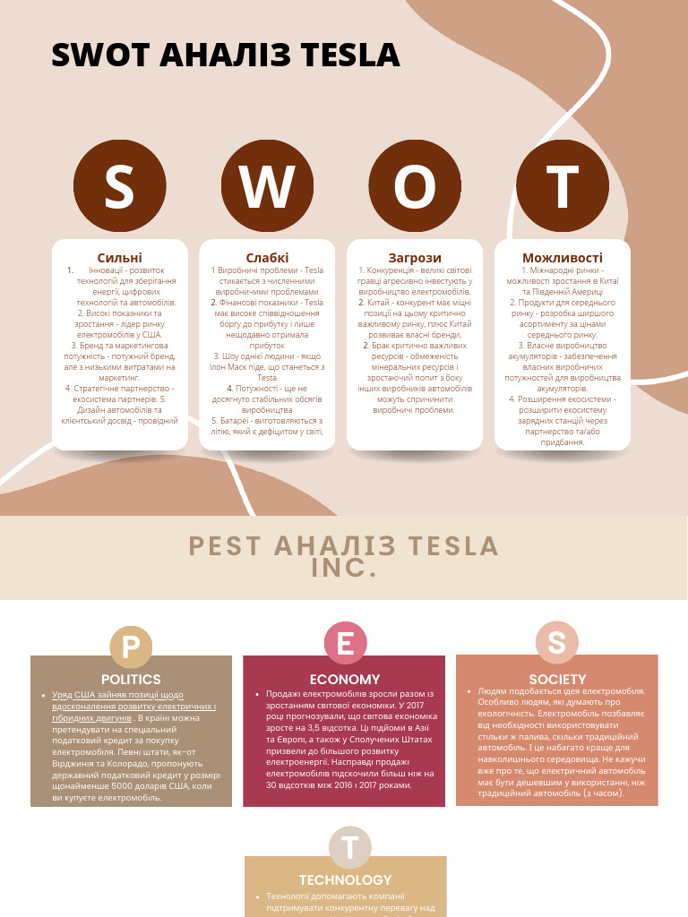 Tesla Swot | PDF
