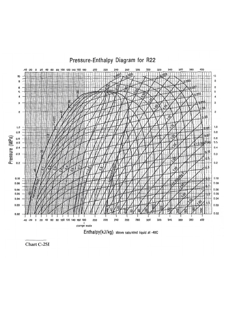PH Diagram (R22) | PDF