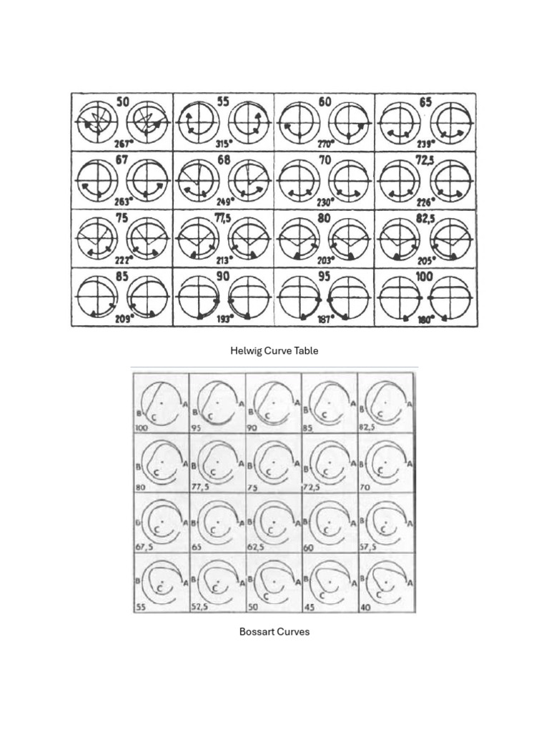 hairspring-curve-tables | PDF