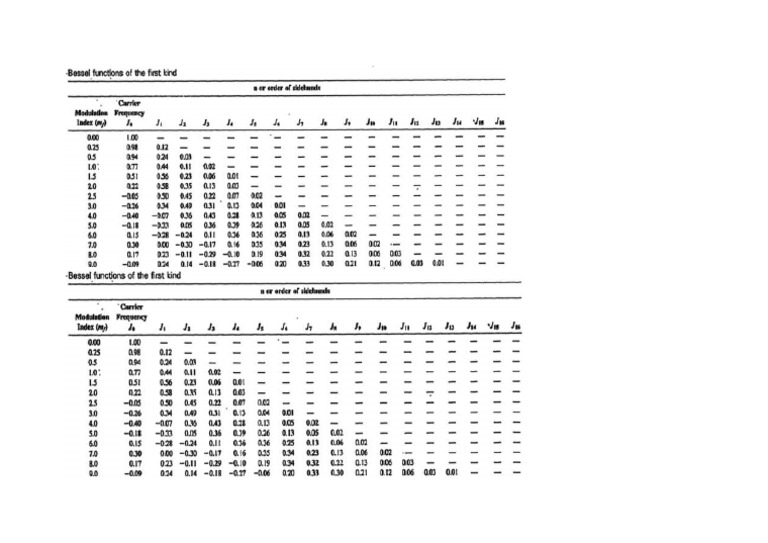 Tabel Bessel - Hurniawan Candra | PDF