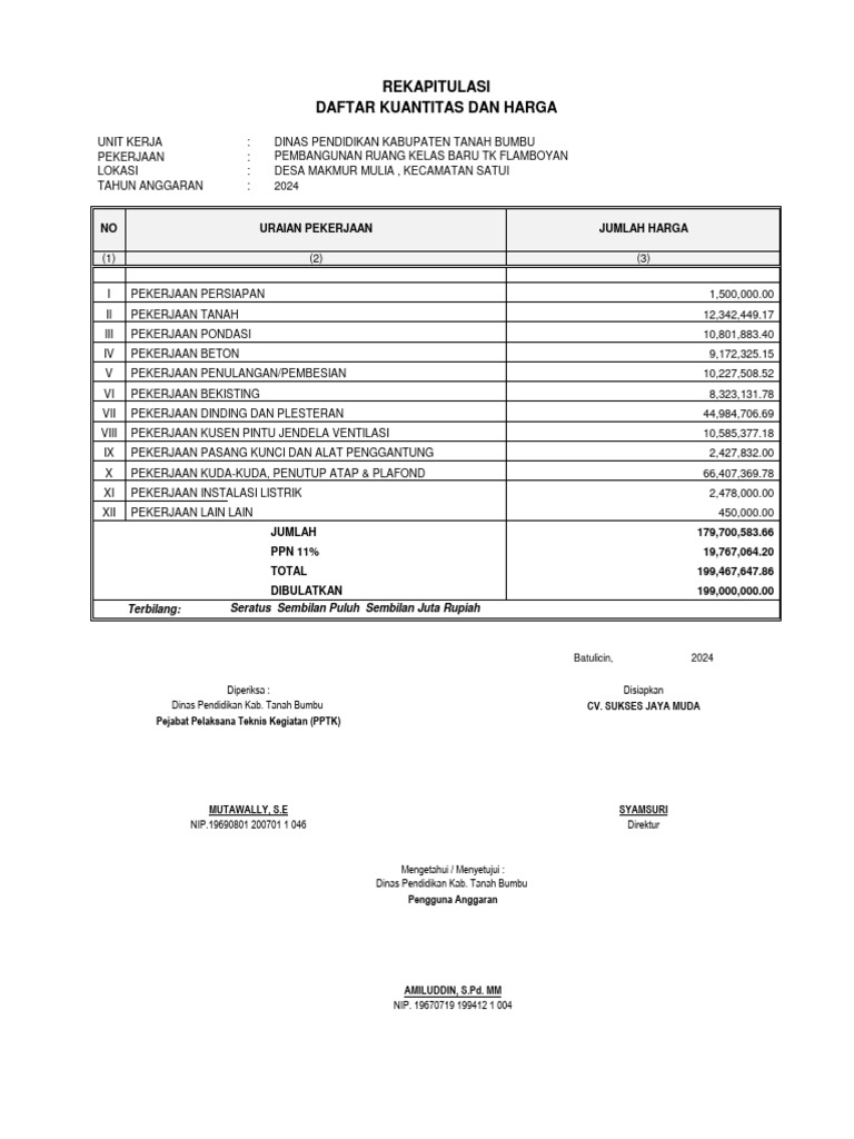RAB Pembangunan Ruang Kelas Baru TK Flamboyan Ds - Makmur Mulia Kec ...
