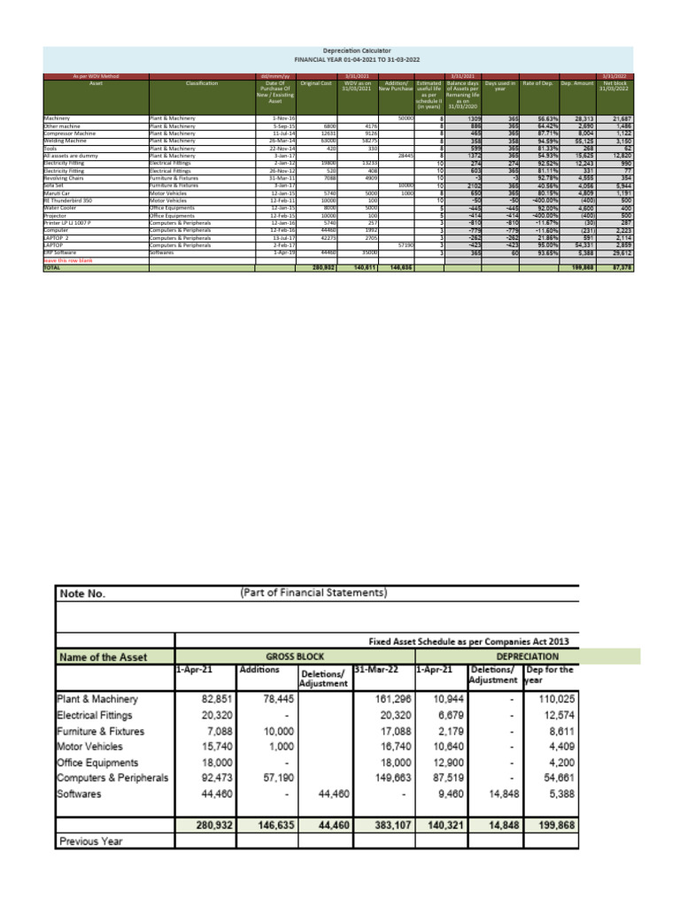 Depreciation Fy2021 22 v1 | PDF | Depreciation | Balance Sheet