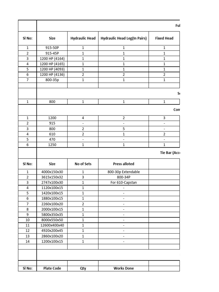 Assembly Section Stock | PDF