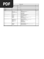 Self Retracting Lifeline Checklist | PDF