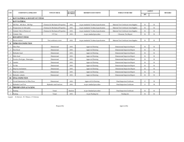 QAP - Filter Press Final | PDF | Pipe (Fluid Conveyance) | Mechanical ...