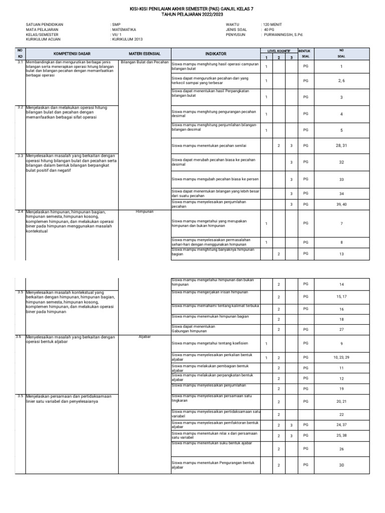 Kisi-Kisi PAS MTK Kelas 7 T.P 2022-2023 | PDF