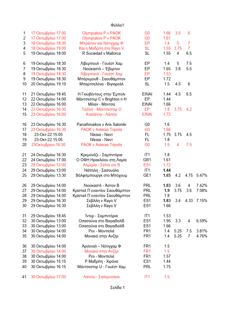 Soccer Predictions | PDF